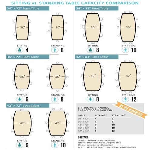Synapse Table Seating Chart | PDF