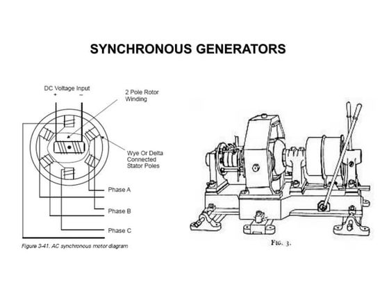 Lec 03 Equivalent Circuit Of A Synchronous Generator Ppt