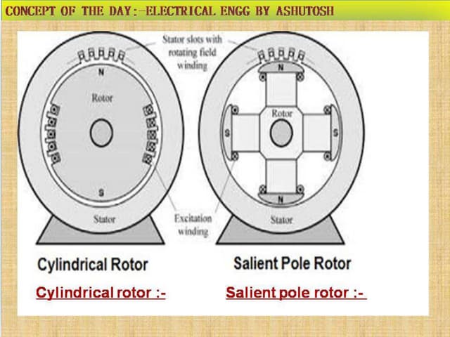 COGGING & CRAWLING IN INDUCTION MOTOR | PPTX