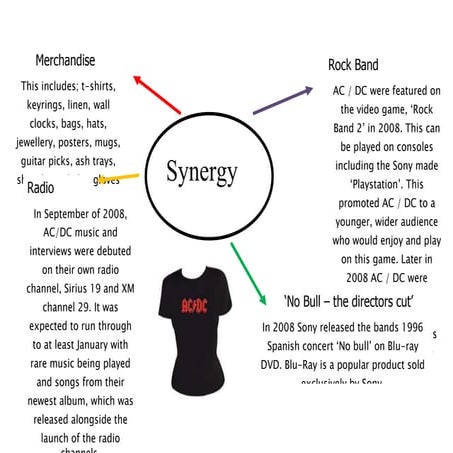 Synergy | DOCX