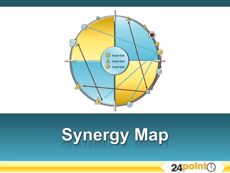 Synergy Map - PowerPoint Presentation