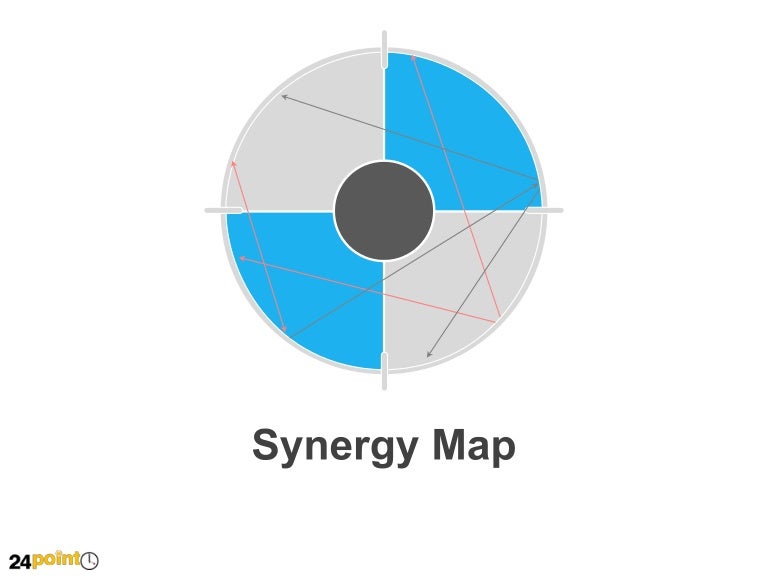 Synergy Map - Customizable PPT Slides
