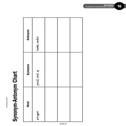 Synonym and antonym chart | PDF