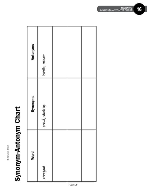 My prediction chart | DOC