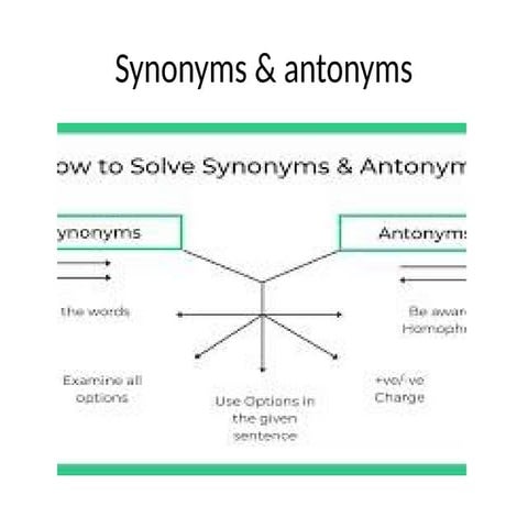 power point presentation on synonym identification for competitive ...