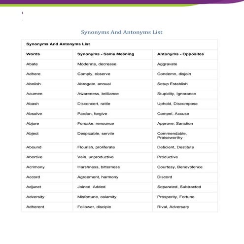 Synonyms-and-Antonyms-List (1).pdf