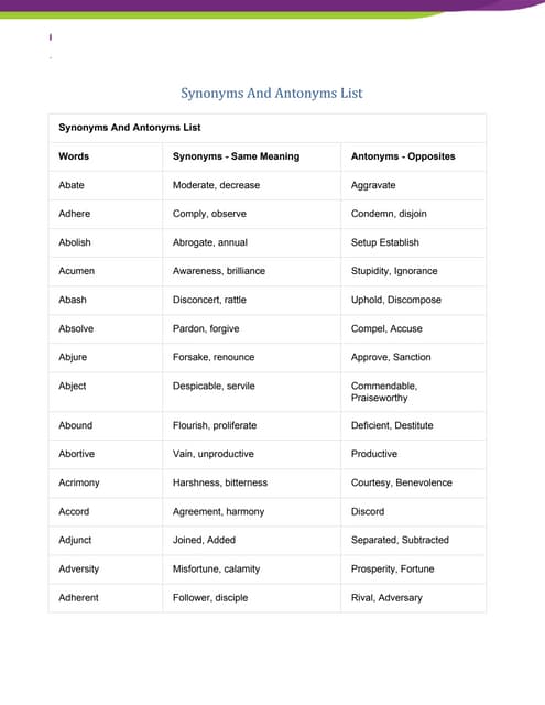HSC 2024 synonym and antonym suggestion pdf | PDF | Careers