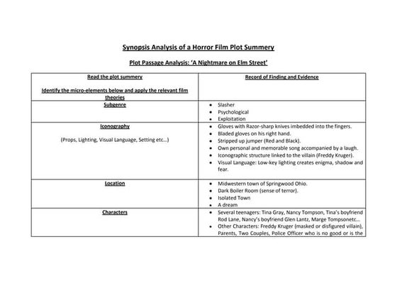 Killers in horror | PPT