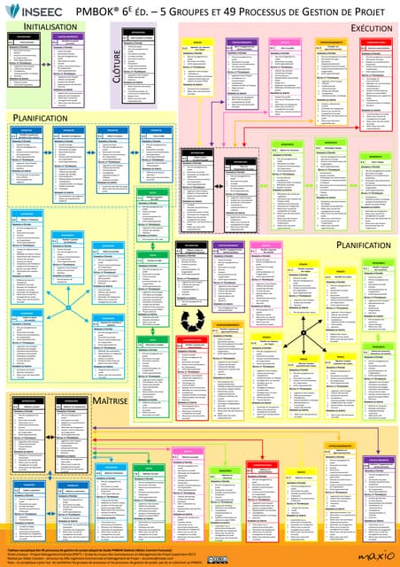 PMBOK PROCESS FLOW.pdf