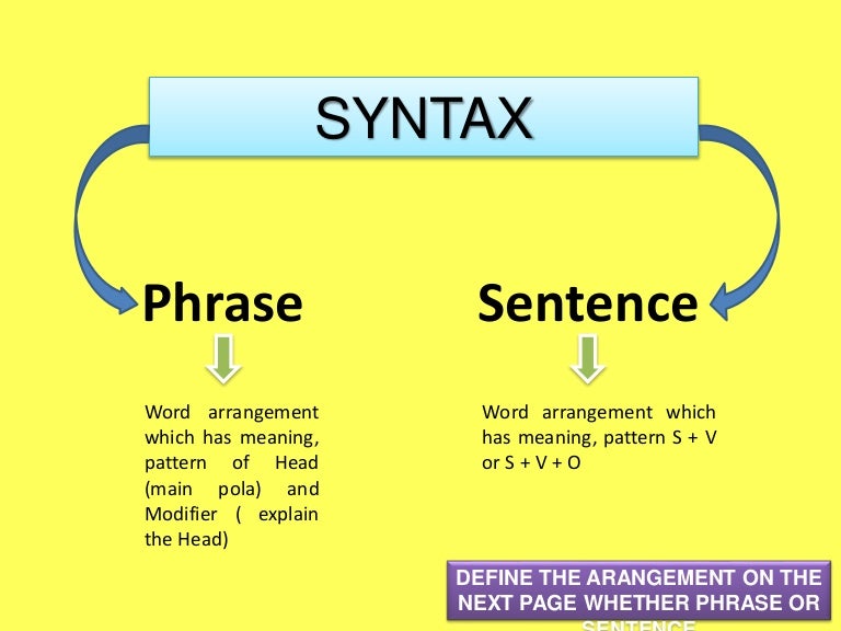 Syntax