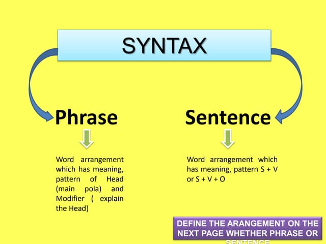 Examples Of Syntax Sentences Examples Of Syntax Sentences