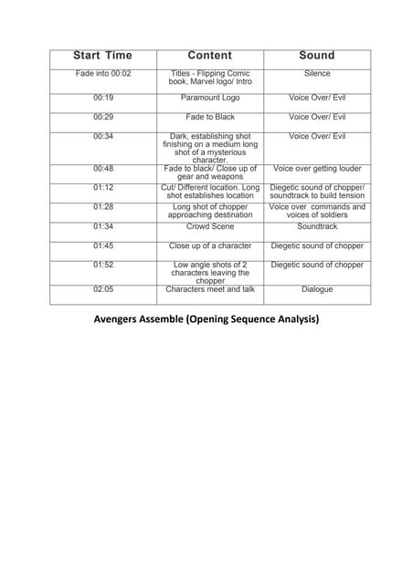 Vfx asset sheet | PDF