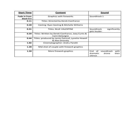 Syrianna style of opening sequence research- Blue Valentine | DOCX
