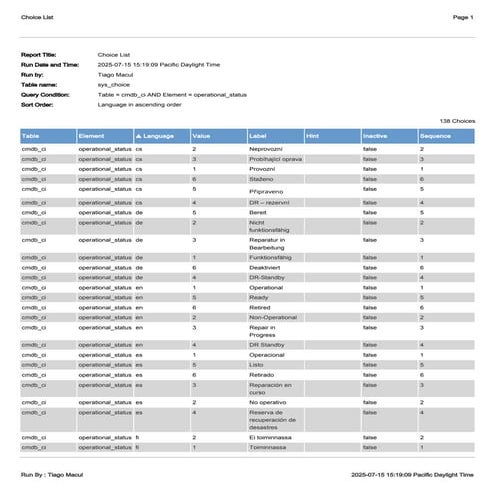 ServiceNow Operational Status sys_choice | PDF
