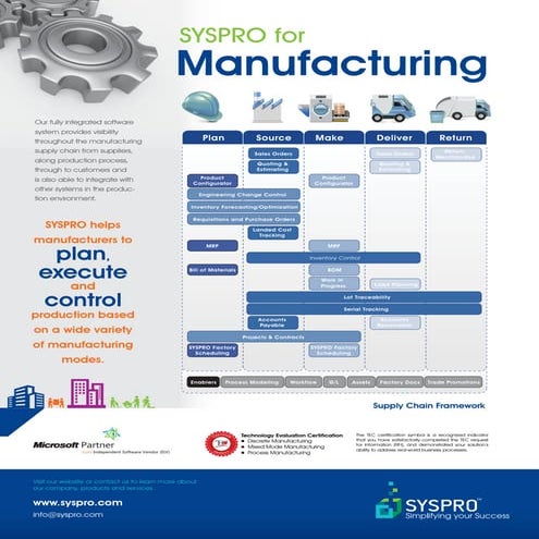 SYSPRO ERP for a variety of manufacturing environments. | PDF
