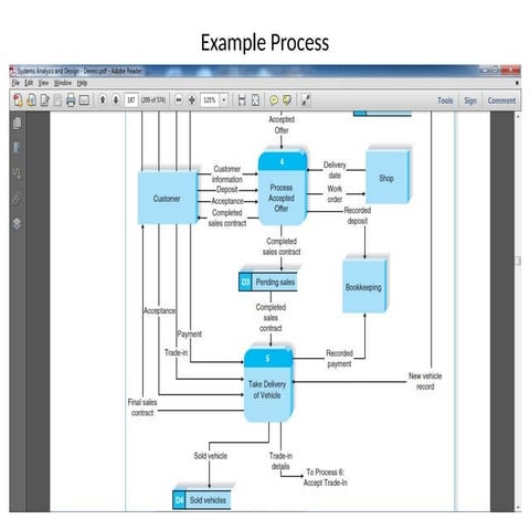 System-Analysis-Process-Business-Management.pptx