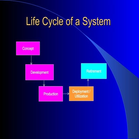 System Phases Modeling | PPT
