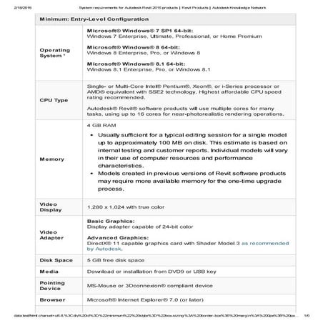 System requirements for autodesk revit 2015 | PDF