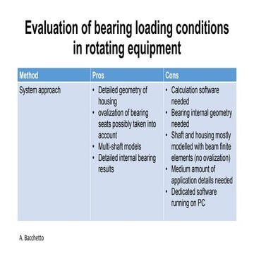 Bearing loading conditions: system approach | PPTX