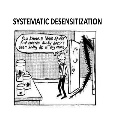 Systematic desensitization | PPTX | Physical Therapy | Wellness