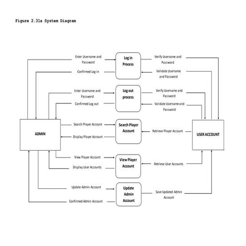 System diagram | DOCX | Video Game Genres | Video Gaming