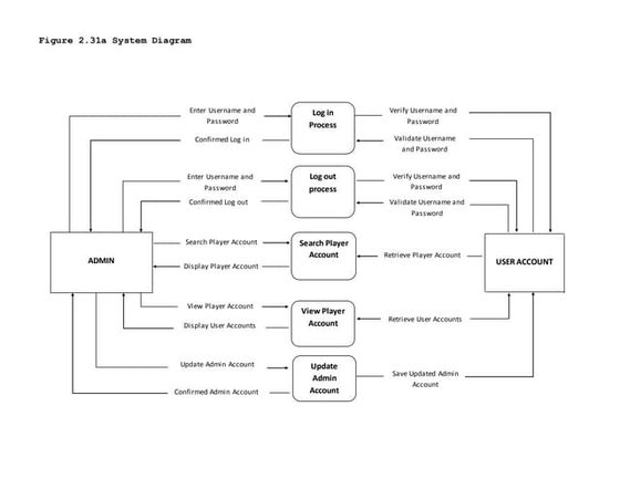 Functional decomposition diagram | PPT