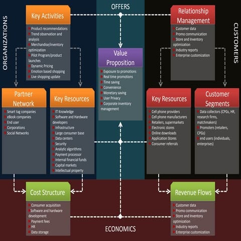 System diagram 1 | PPTX
