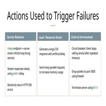 Chapter 10 Operating Systems silberschatz | PPTX