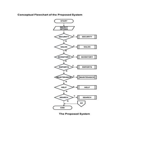 System flowchart group 5 de mesa | DOCX