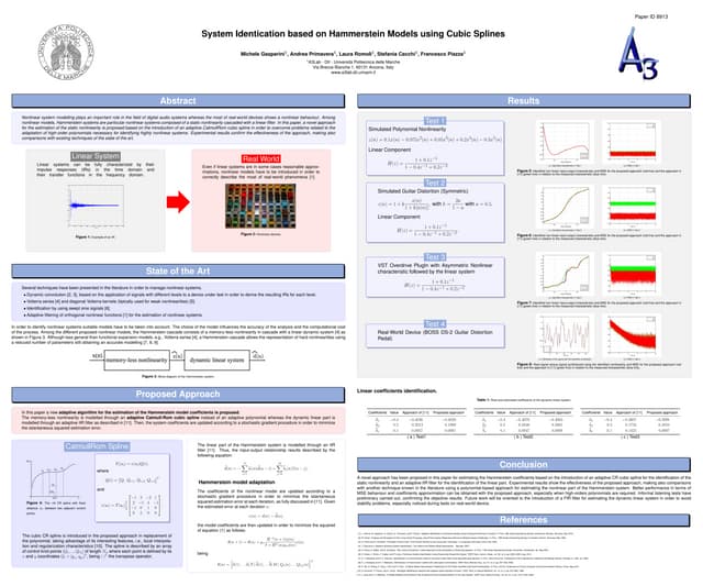 System Identification Based On Hammerstein Models Using Cubic Splines Ppt