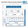 System Platform Showing Components Of Operational Technology | PDF
