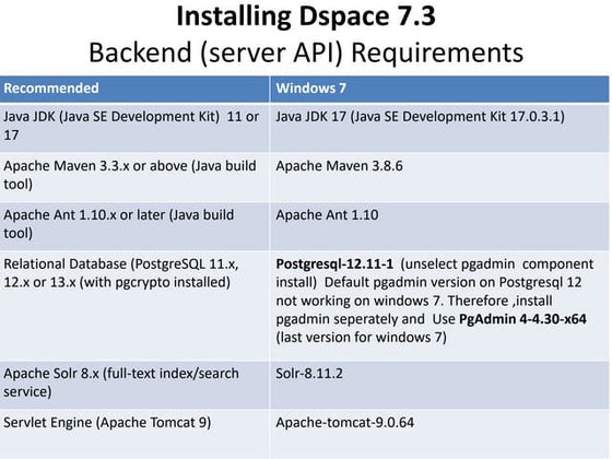 Installing Dspace 7.3 on windows.pptx