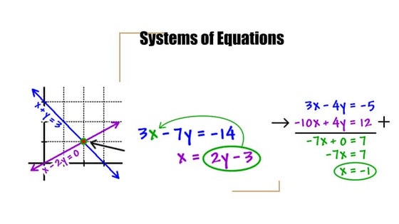 Graph linear equations worksheet | PDF