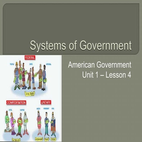 Systems of government | PPTX