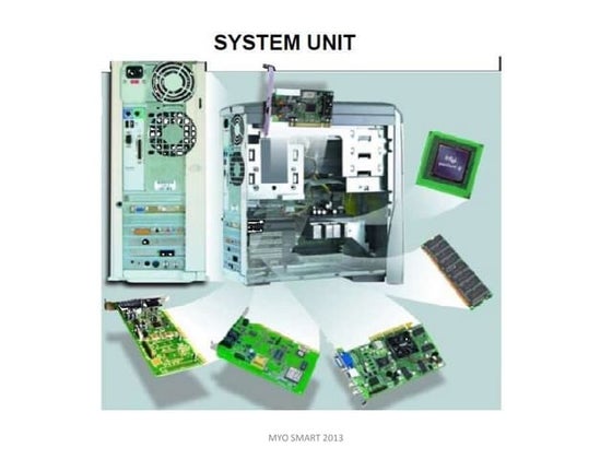 Parts of System Unit | PPTX