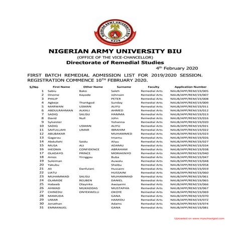 Naub remedial admission list | PDF