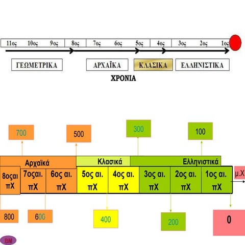 Σχεδιαγράμματα-Ιστορίας-Δ΄.pdf
