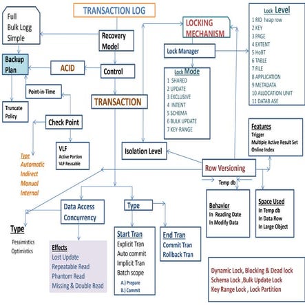 T.log ppt modified | PPT