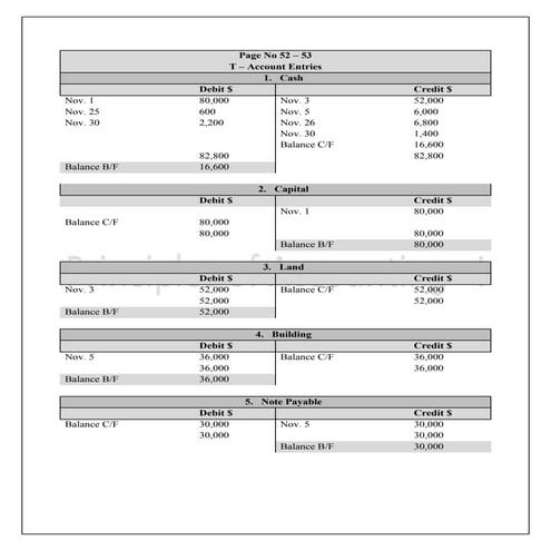 T Accounts | PPT
