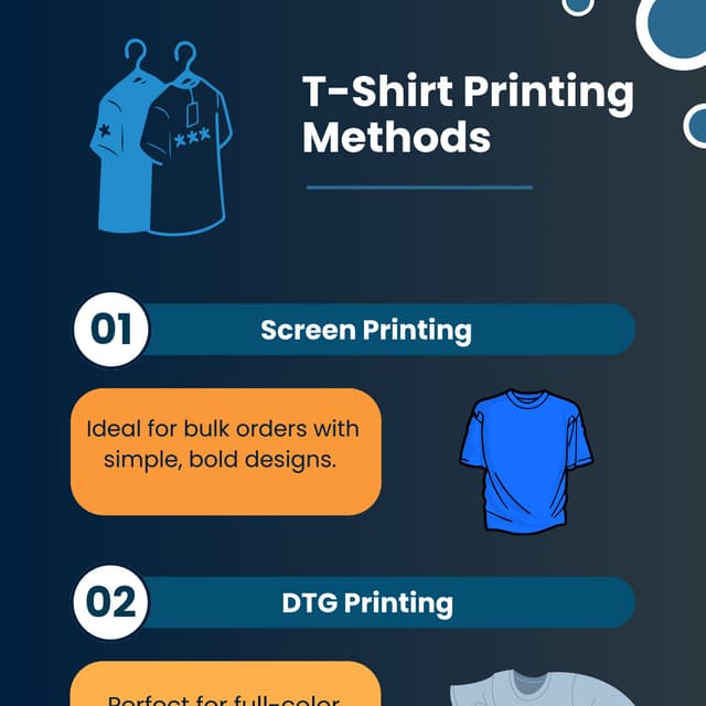 Types Custom T-Shirts Printing Methods By Quapri | PDF
