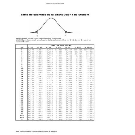 Statistics tables grubb's test | PDF