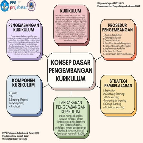 Topik 1 Koneksi Antar Materi - Perancangan dan Pengembangan Kurikulum | PDF