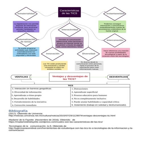 Que son las TACS | PDF