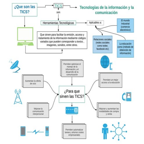Que son las TACS | PDF