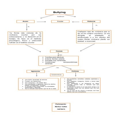 T1 mapa conceptual | DOCX