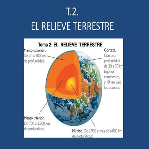 T2. el relieve terrestre | PPT