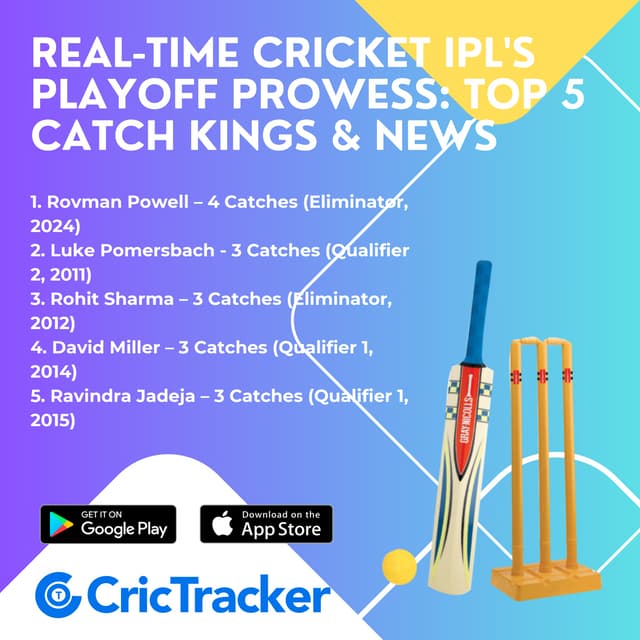 IPL's Playoff Prowess: Top 5 Catch Kings.pdf