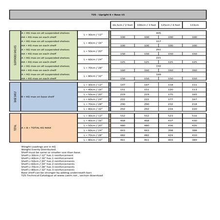 Systematics Media Weight Chart | PDF