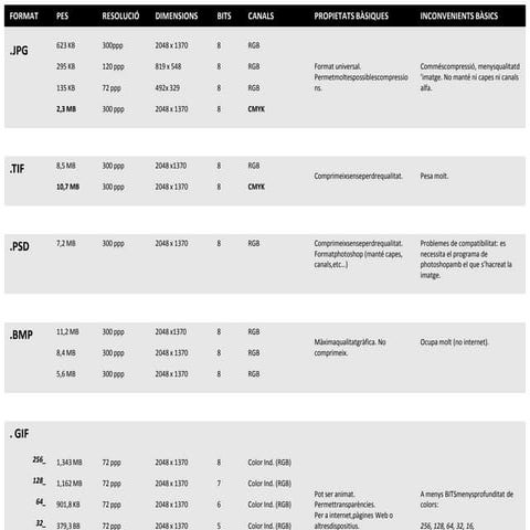 T2_e2_gonzalez | PPT