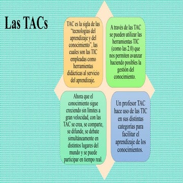 Que son las TACS | PDF